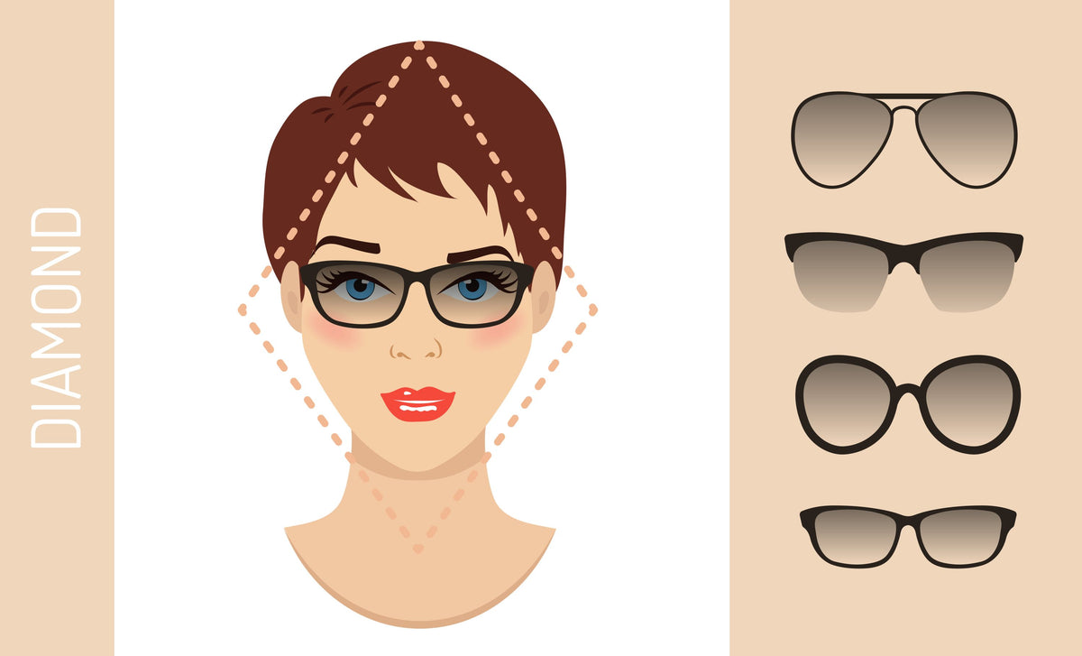 Stylish Eyewear for Every Face Shape Explained: The Perfect Match – Eye ...